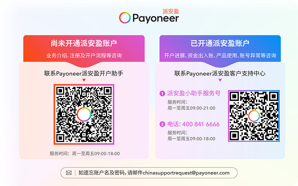 Linio | Payoneer